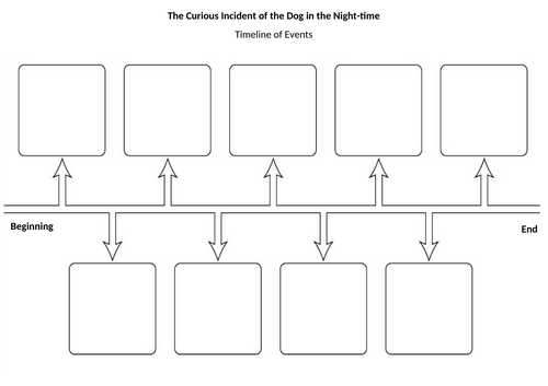 The Curious Incident of the Dog in the Night-time - resources bundle ...