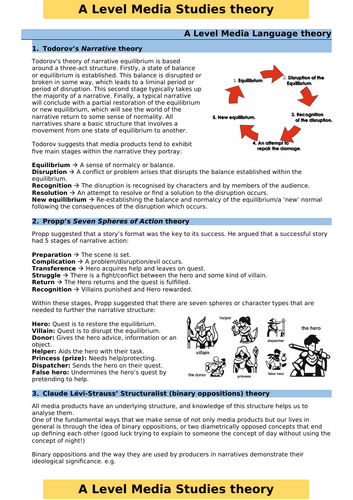A Level Media Studies Theories | Teaching Resources
