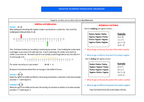 Negative Numbers - Maths - Knowledge Organiser | Teaching Resources