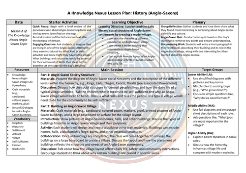 Anglo-Saxons #02: Social Hierarchy & Village Life (Lesson Plan ...