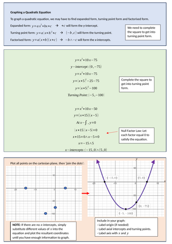 Graphing Quadratics and Factorisation Summary | Teaching Resources Graphing Quadratics and Factorisation Summary | Teaching Resources