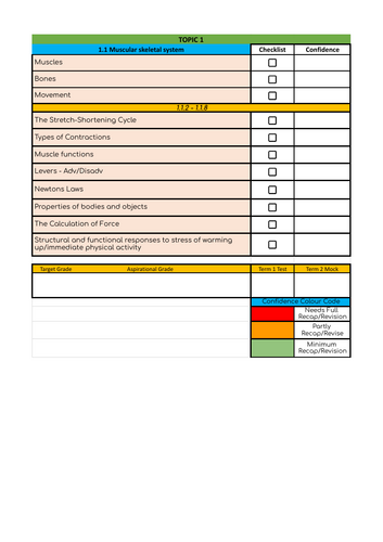 Student Accessible Edexcel A Level PE Specification Checklist ...