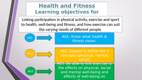 AQA GCSE PE Health, Fitness & Well-Being- Full Chapter | Teaching Resources