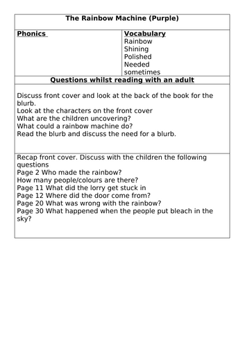 BUNDLE 2 - KS1 SATs Style Texts | Teaching Resources