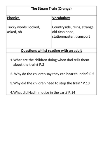 BUNDLE 2 - KS1 SATs Style Texts | Teaching Resources