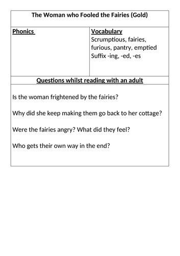 BUNDLE 2 - KS1 SATs Style Texts | Teaching Resources