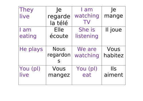 Les verbes 'er' au present. | Teaching Resources