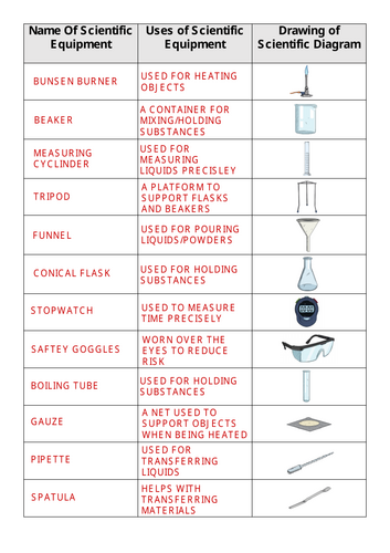 Lab Safety KS3 | Teaching Resources