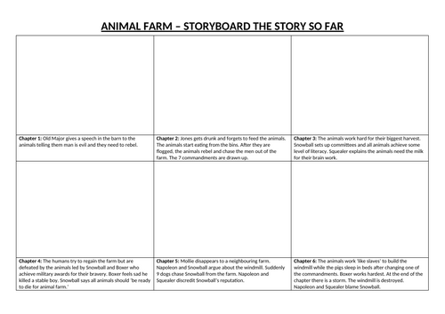 Animal Farm Scheme of Learning | Teaching Resources