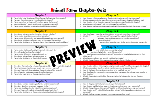 Animal Farm Scheme of Learning | Teaching Resources