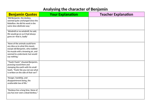 Animal Farm Scheme of Learning | Teaching Resources