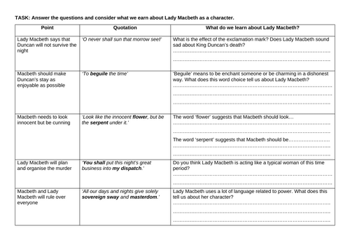 Lady Macbeth analysis worksheet | Teaching Resources