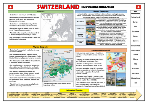 Switzerland Knowledge Organiser - KS2 Geography Place Knowledge ...