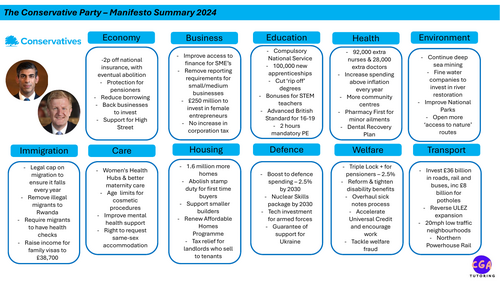 General Election Manifestos 2024 | Teaching Resources