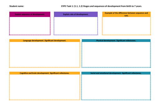 CACHE Level 2 Diploma for the Early Years Practitioner. EYP5: Support ...