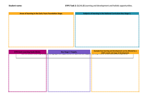 CACHE Level 2 Diploma for the Early Years Practitioner. EYP5: Support ...