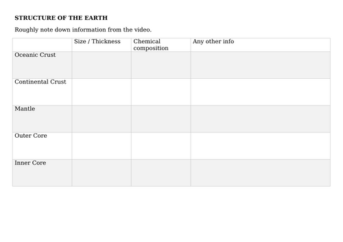 Earth Processes, International A Level Marine Science, Cambridge CIE ...