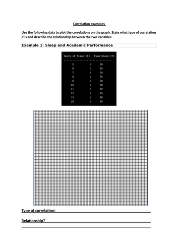 AQA A Level Psychology - Research Methods - Correlations | Teaching ...