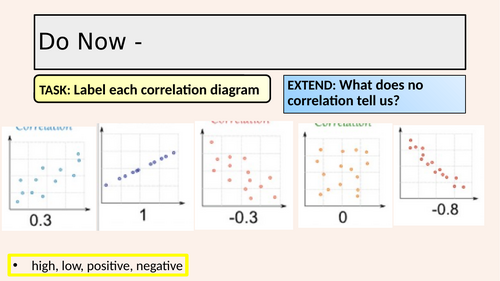 AQA A Level Psychology - Research Methods - Correlations | Teaching ...