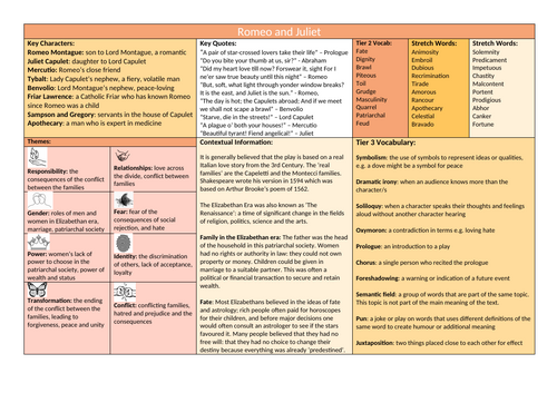 KS3 Romeo and Juliet Knowledge Organiser | Teaching Resources