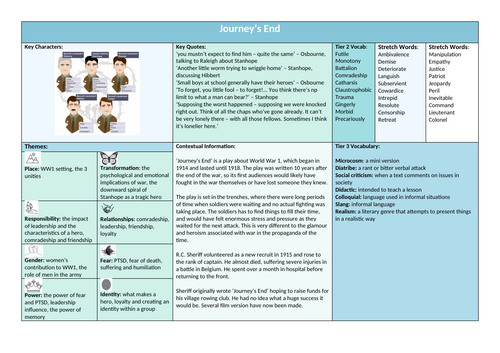 Journey's End Knowledge Organiser | Teaching Resources