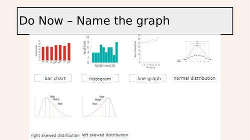 AQA A Level Psychology - Research Methods - Data analysis - graphs ...