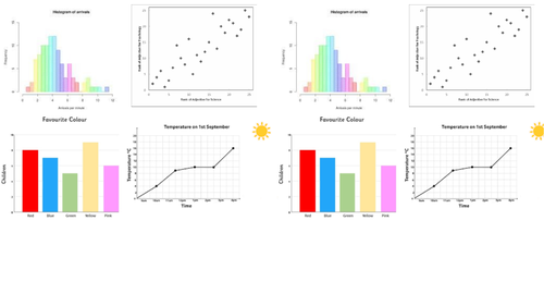 AQA A Level Psychology - Research Methods - Data analysis - graphs ...