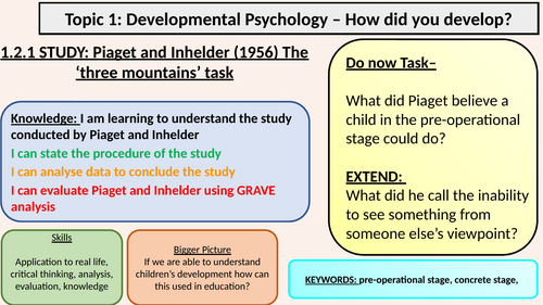 Edexcel GCSE 9 - 1 Psychology - Development - Piaget and Inhelder ...