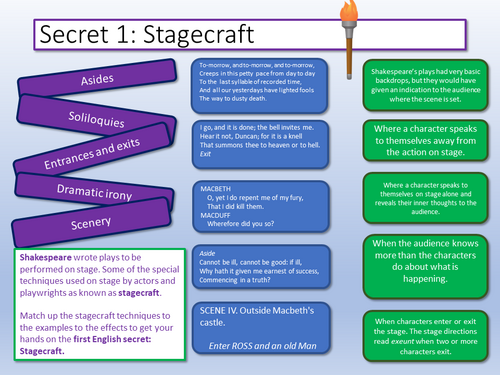 Macbeth Escape Room | Teaching Resources