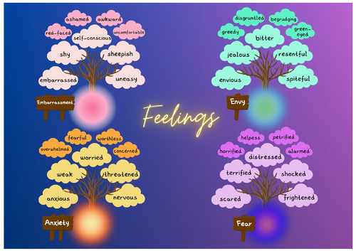 Emotion cards bundle EYFS, KS1 and KS2 sets | Teaching Resources