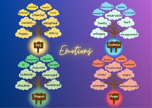 Emotion cards bundle EYFS, KS1 and KS2 sets | Teaching Resources