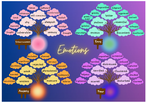 Emotion cards bundle EYFS, KS1 and KS2 sets | Teaching Resources