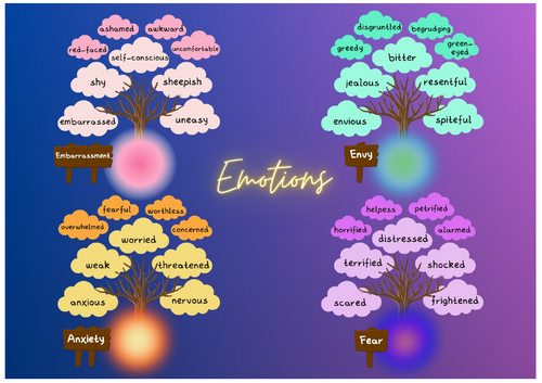 EYFS and KS1 Emotion cards bundle | Teaching Resources