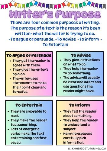 Writer's purpose for non-fiction writing Task cards and poster with ...