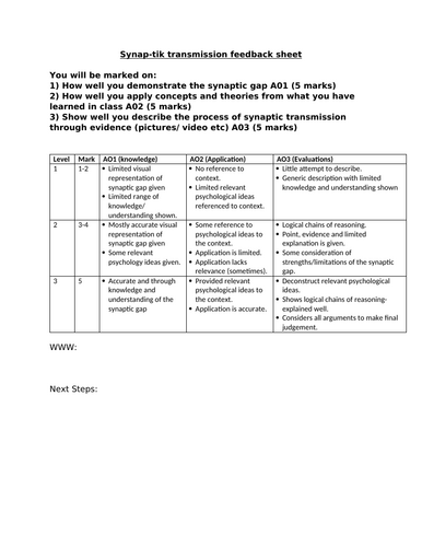 AQA A Level Psychology - Biopsychology - Neurons and synaptic ...