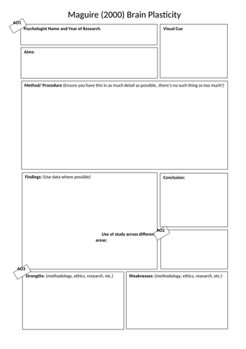 AQA A Level Psychology - Biopsychology - Hemispheric Laterialisation ...