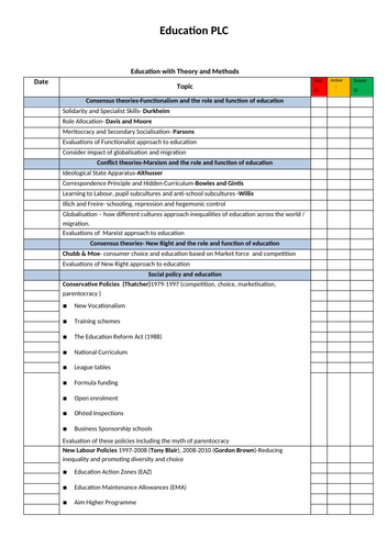 Sociology Education Personal Learning Checklist (EDITABLE) | Teaching ...