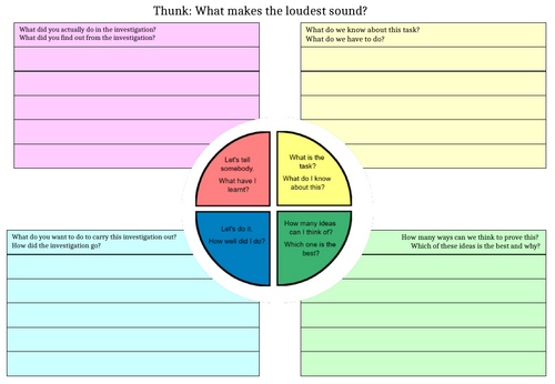 TASC wheel sheet- Science investigations | Teaching Resources