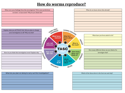 TASC wheel sheet- Science investigations | Teaching Resources