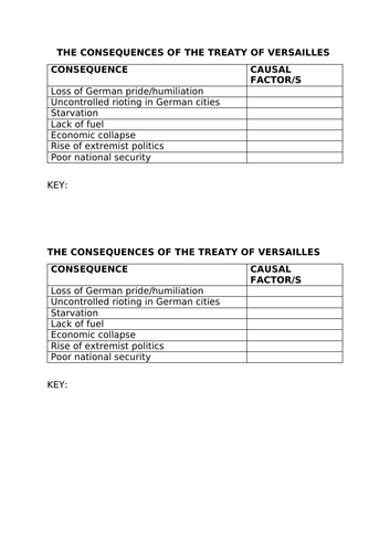 KEY STAGE 3 INTERNATIONAL RELATIONS ENQUIRY LESSON 4 - INTERPRETATIONS ...