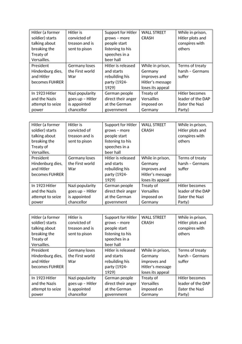 KEY STAGE 3 INTERNATIONAL RELATIONS ENQUIRY LESSON 6 THE RISEOF HITLER ...