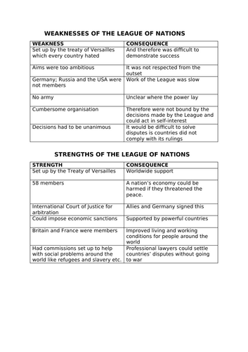 KEY STAGE 3 INTERNATIONAL RELATIONS ENQUIRY LESSON 8 THE FAILURE OF THE ...