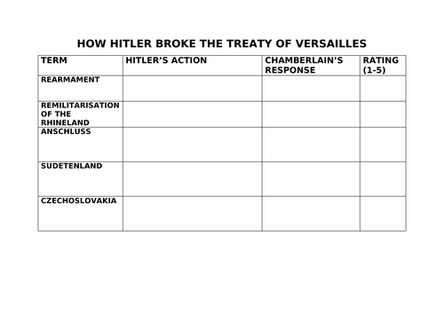 KEY STAGE 3 INTERNATIONAL RELATIONS ENQUIRY LESSON 9 HITLER'S FOREIGN ...