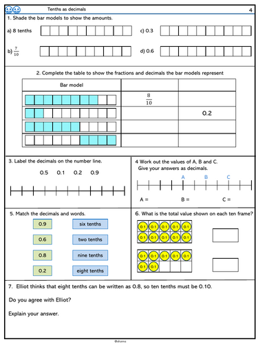 Year 4 Decimals - decimals as tenths - core worksheet | Teaching Resources