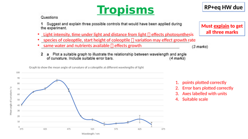 A-Level AQA Biology - Response to Stimuli Bundle | Teaching Resources