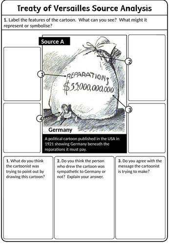 The Treaty of Versailles 1919 | Teaching Resources