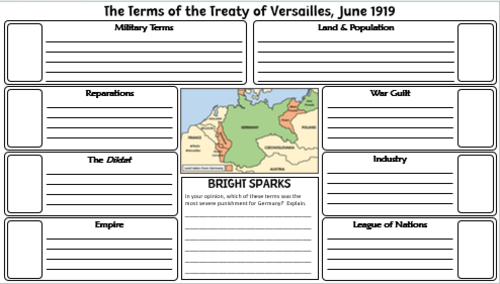 The Treaty of Versailles 1919 | Teaching Resources
