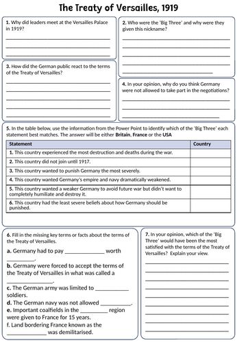The Treaty of Versailles 1919 | Teaching Resources
