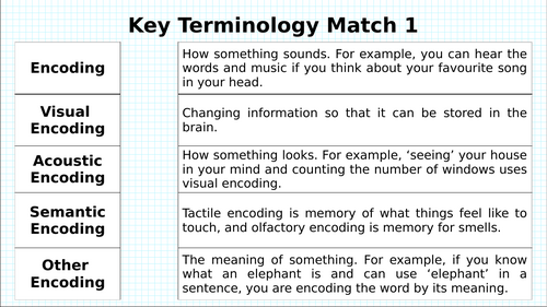Aqa Gcse Psychology Encoding Storage And Retrieval Processes Of Memory [memory Topic