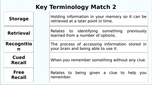 AQA GCSE Psychology: ENCODING, STORAGE AND RETRIEVAL - PROCESSES OF ...